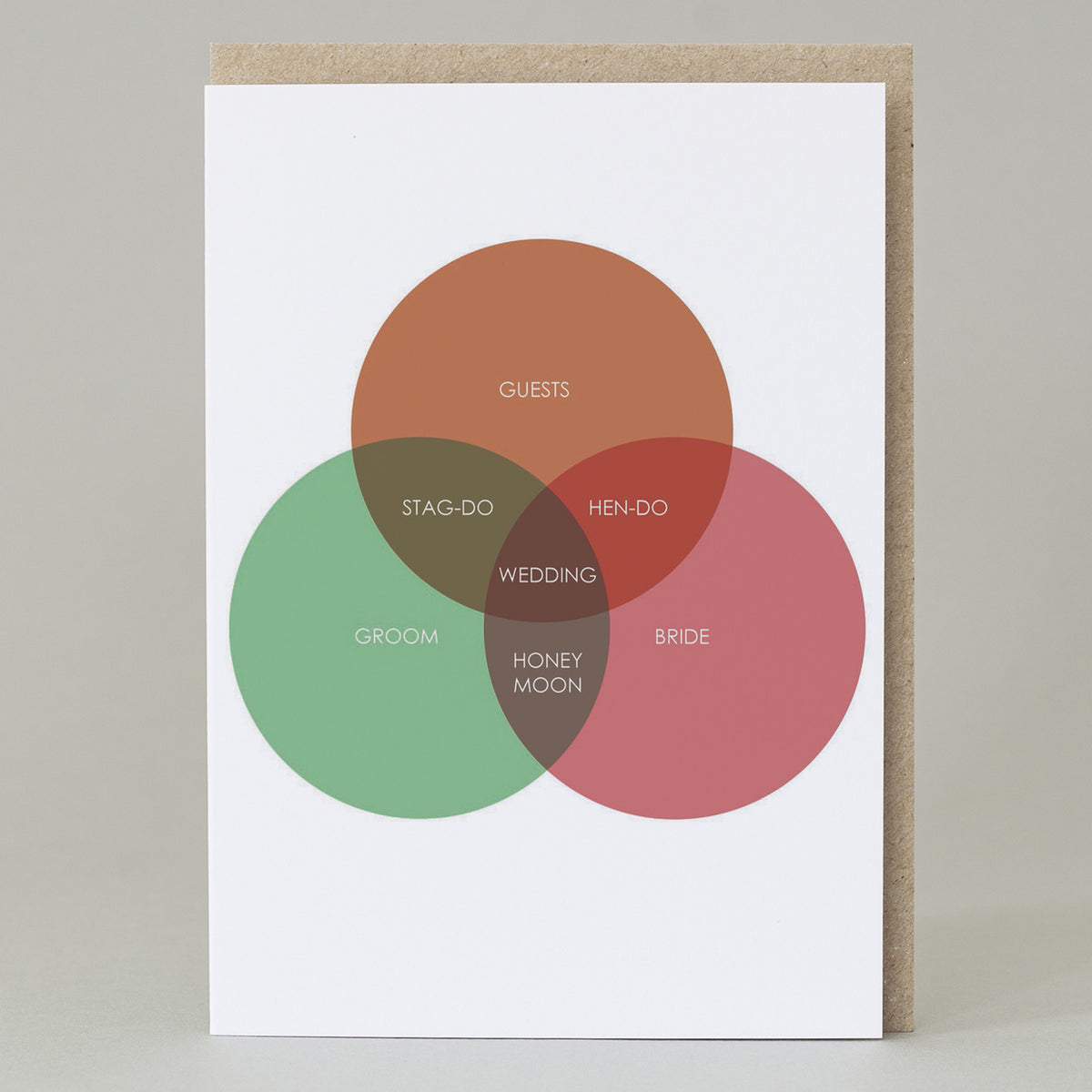 Wedding Venn Diagram Card – Happydashery